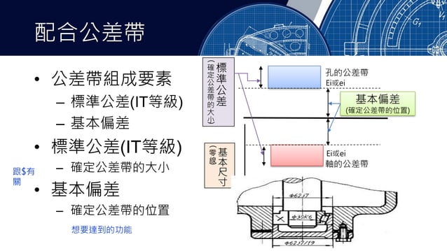 Hole and shaft-basis systems of fits | PDF | Mechanical and Industrial ...