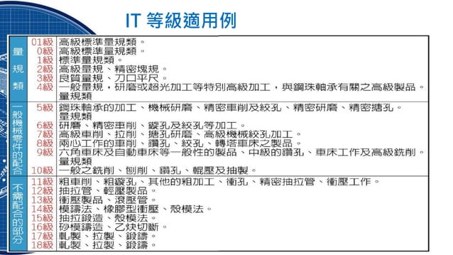 Hole and shaft-basis systems of fits | PDF | Mechanical and Industrial ...