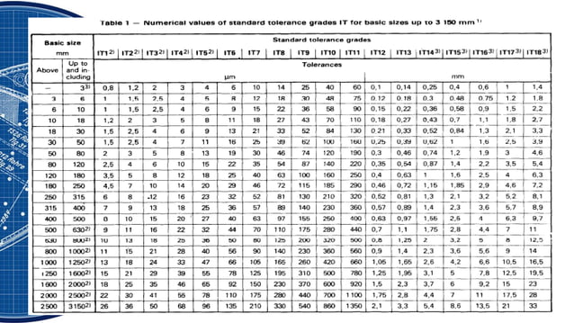 Hole and shaft-basis systems of fits | PDF | Mechanical and Industrial ...