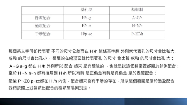 Hole and shaft-basis systems of fits | PDF | Mechanical and Industrial ...