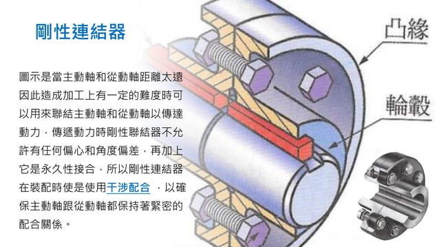 Hole and shaft-basis systems of fits | PDF | Mechanical and Industrial ...