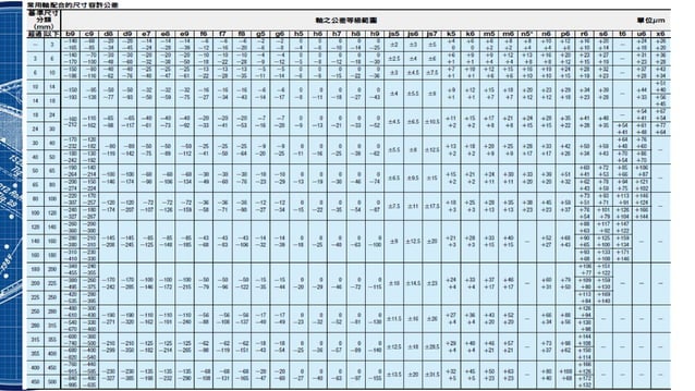 Hole and shaft-basis systems of fits | PDF | Mechanical and Industrial ...
