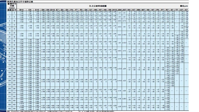 Hole and shaft-basis systems of fits | PDF | Mechanical and Industrial ...