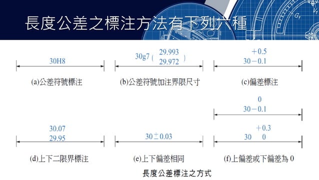 Hole and shaft-basis systems of fits | PDF | Mechanical and Industrial ...
