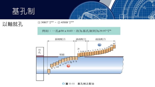 Hole and shaft-basis systems of fits | PDF | Mechanical and Industrial ...