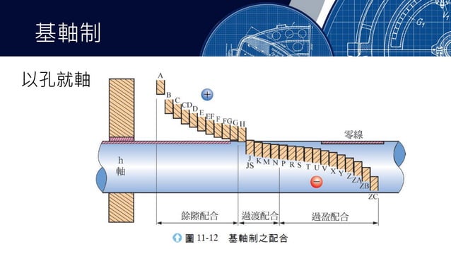 Hole and shaft-basis systems of fits | PDF | Mechanical and Industrial ...