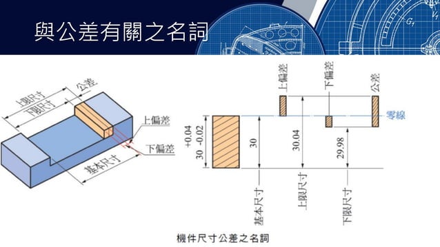 Hole and shaft-basis systems of fits | PDF | Mechanical and Industrial ...