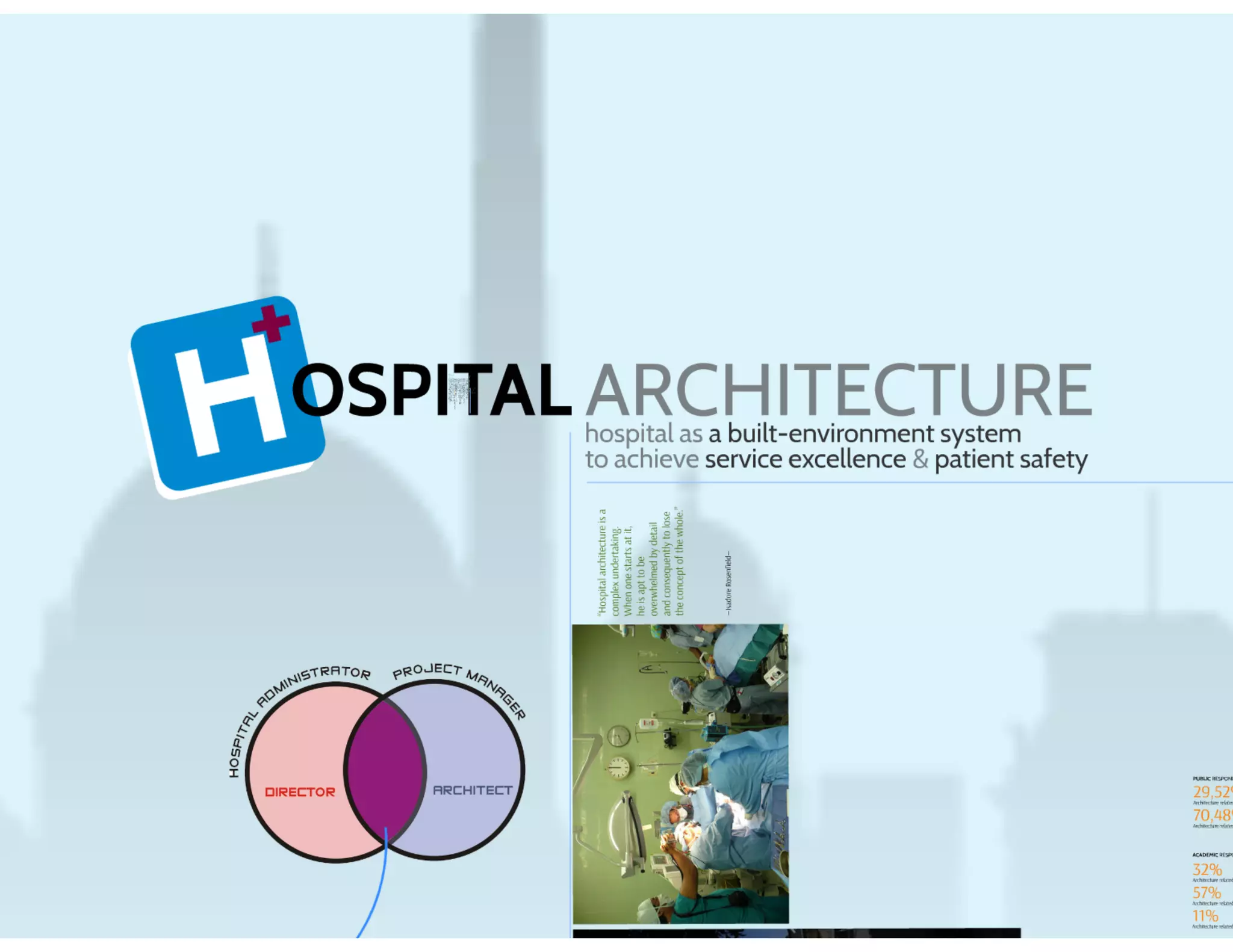 Hospital Architecture: Hospital As A System | PDF