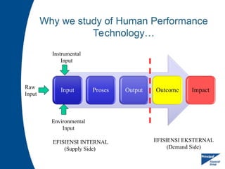 Overview of Human Performance Technology | PPT | Free Download