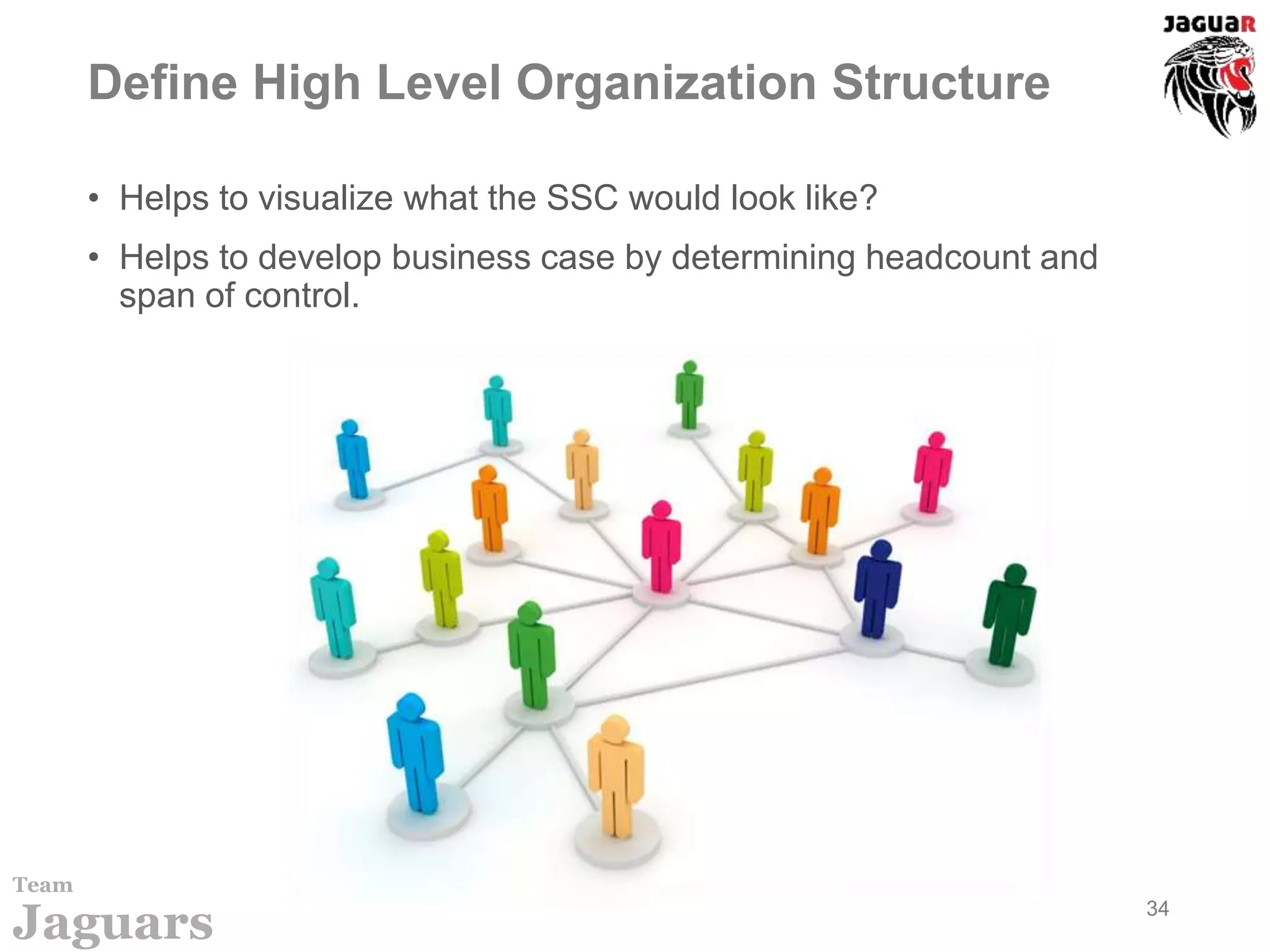 HR Shared Services | PPTX