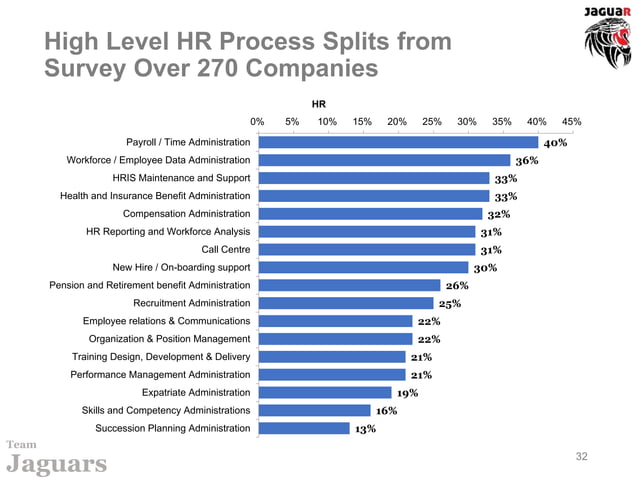 HR Shared Services | PPTX