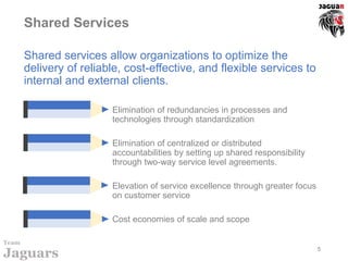 HR Shared Services | PPTX