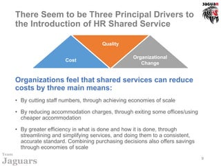 HR Shared Services | PPTX