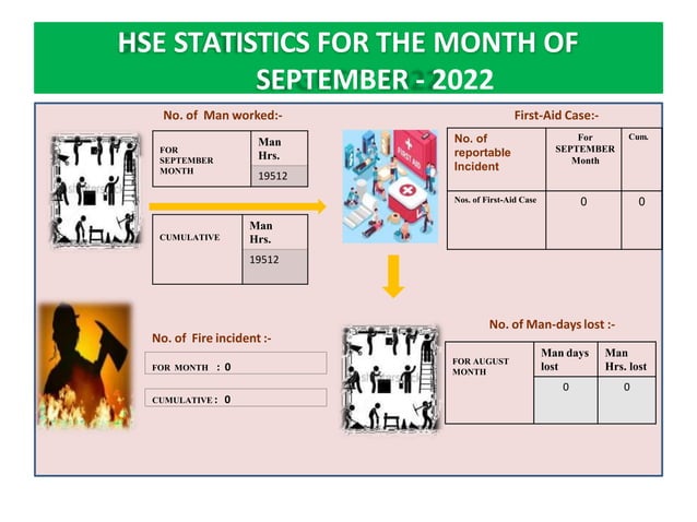 01 HSE GOOD PRACTICES (OATS) SEP-22.pptx