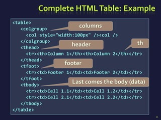 01 HTML-Tables-1.pptx