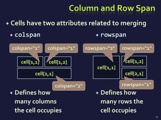 01 HTML-Tables-1.pptx