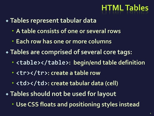 01 Html Tables 1pptx Web Design And Html Internet