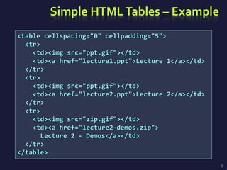 01 HTML-Tables-1.pptx | Web Design and HTML | Internet