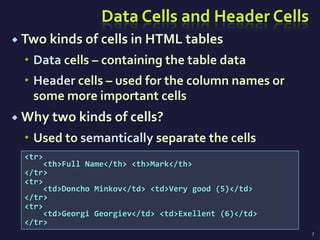 01 HTML-Tables-1.pptx