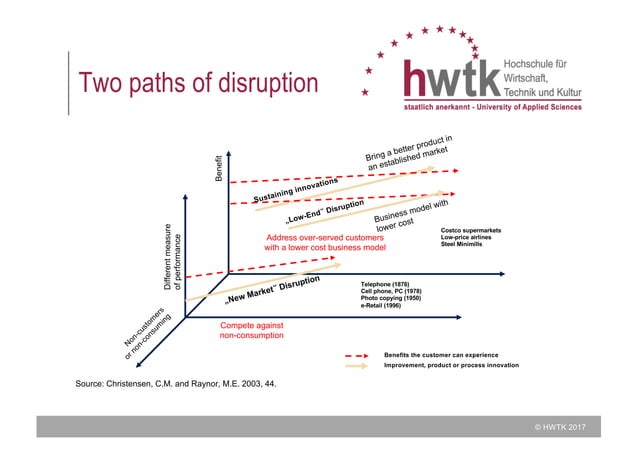 What is the Theory of Disruption? | PDF | Business | Business and Finance