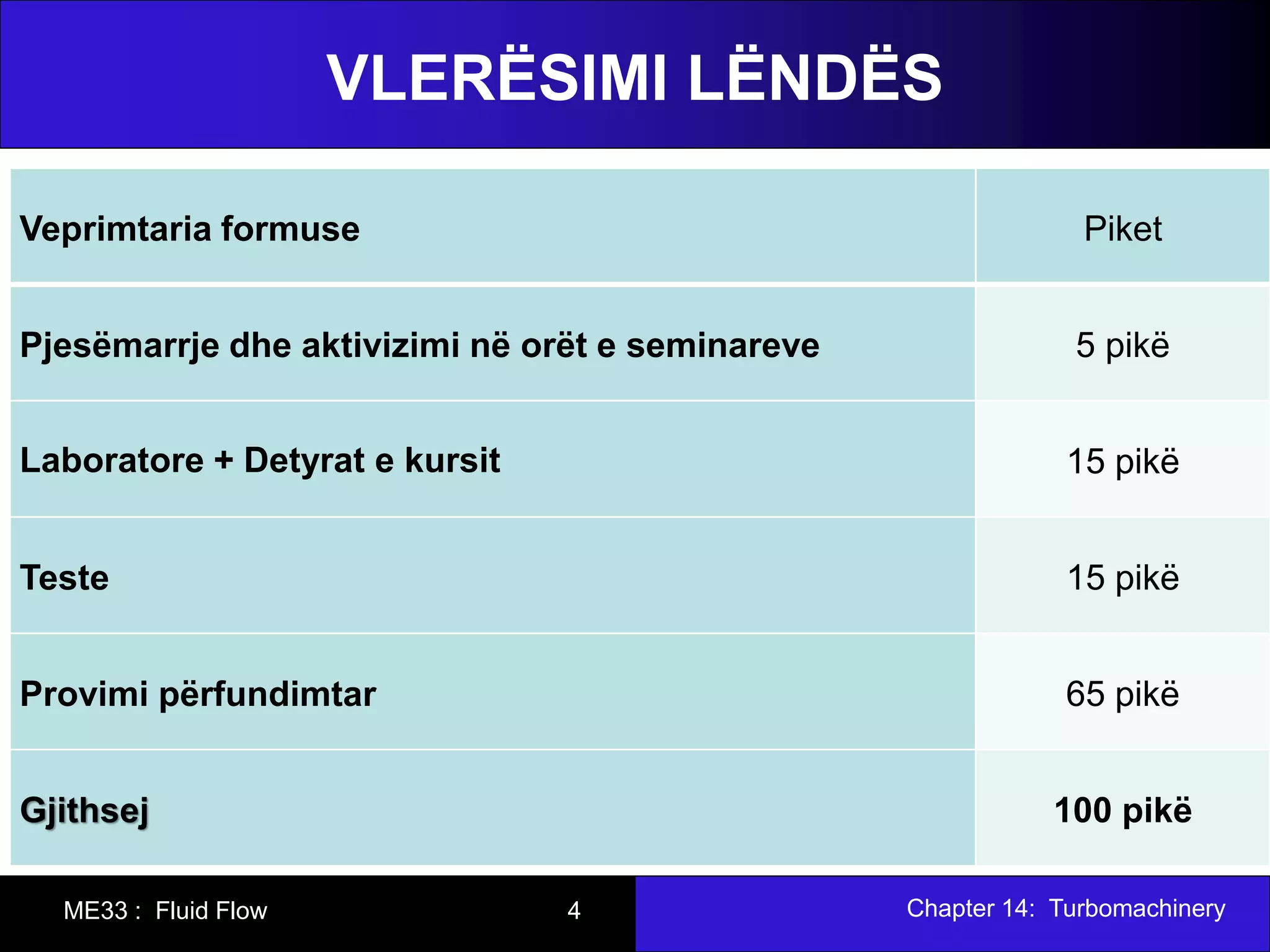 01 hyrje mak_hidraulike | PDF