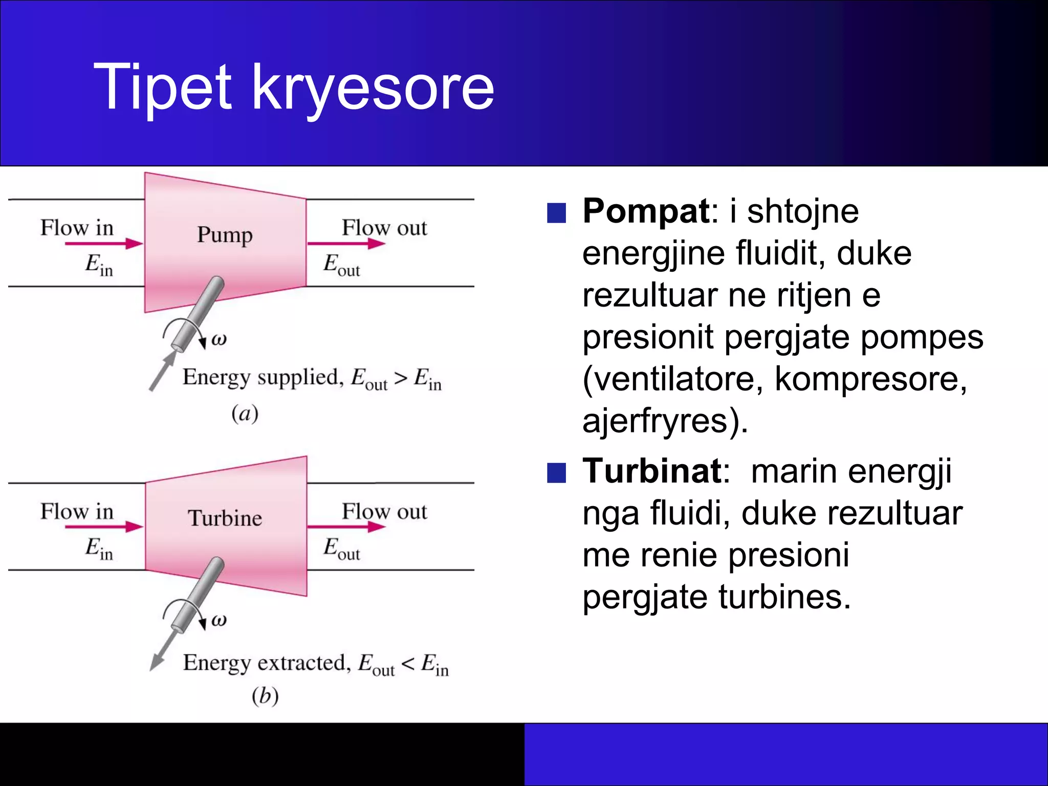 01 hyrje mak_hidraulike | PDF