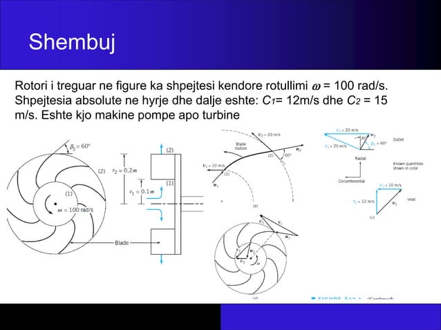 01 hyrje mak_hidraulike | PDF