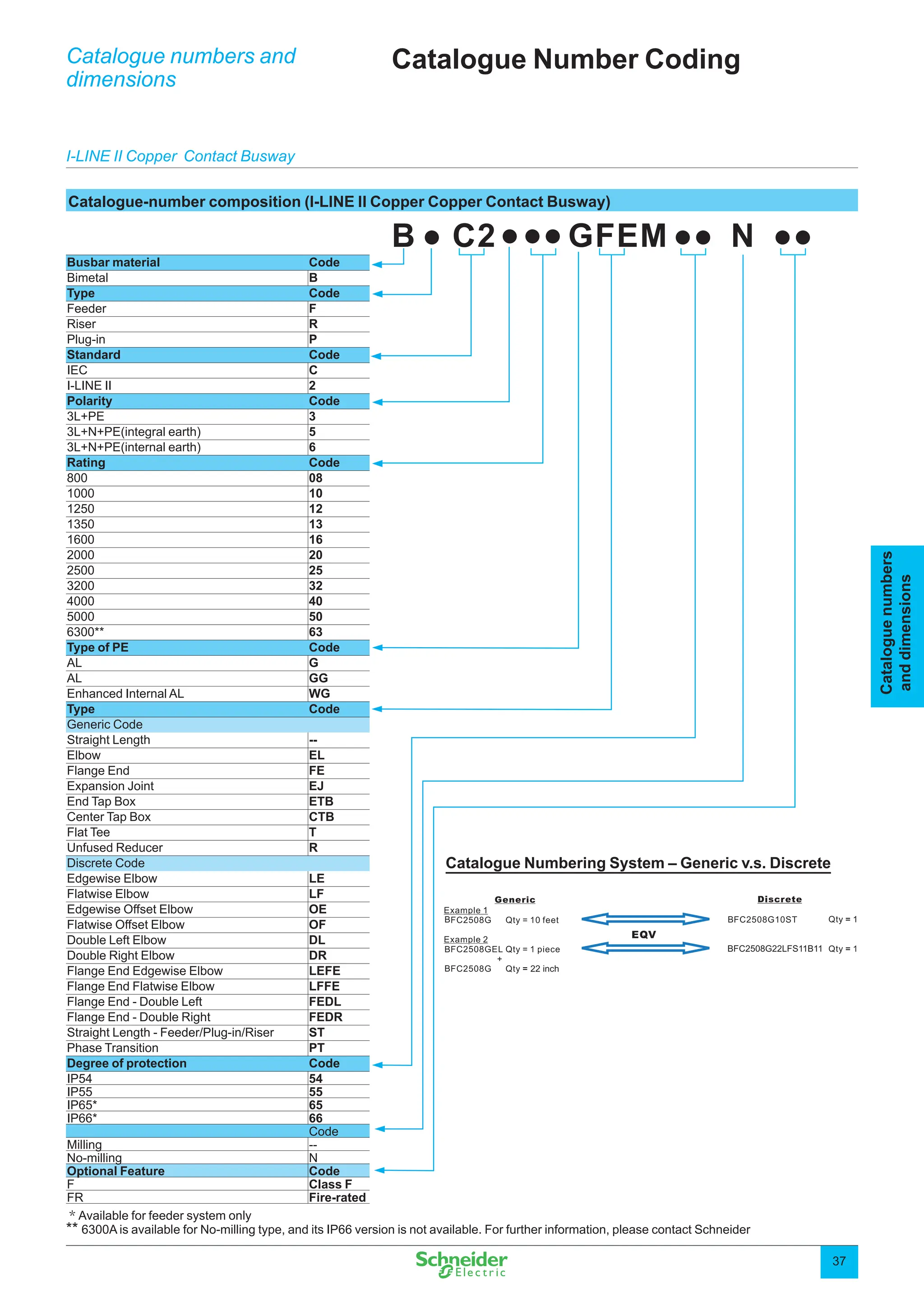 01_I-Line-II-IEC-Busway-Catalogue-CFD-BFC.pdf