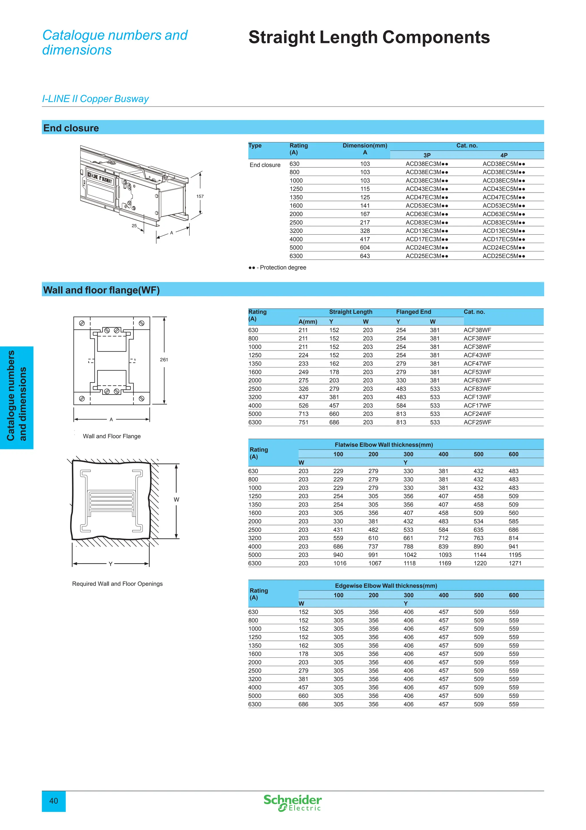 01_I-Line-II-IEC-Busway-Catalogue-CFD-BFC.pdf