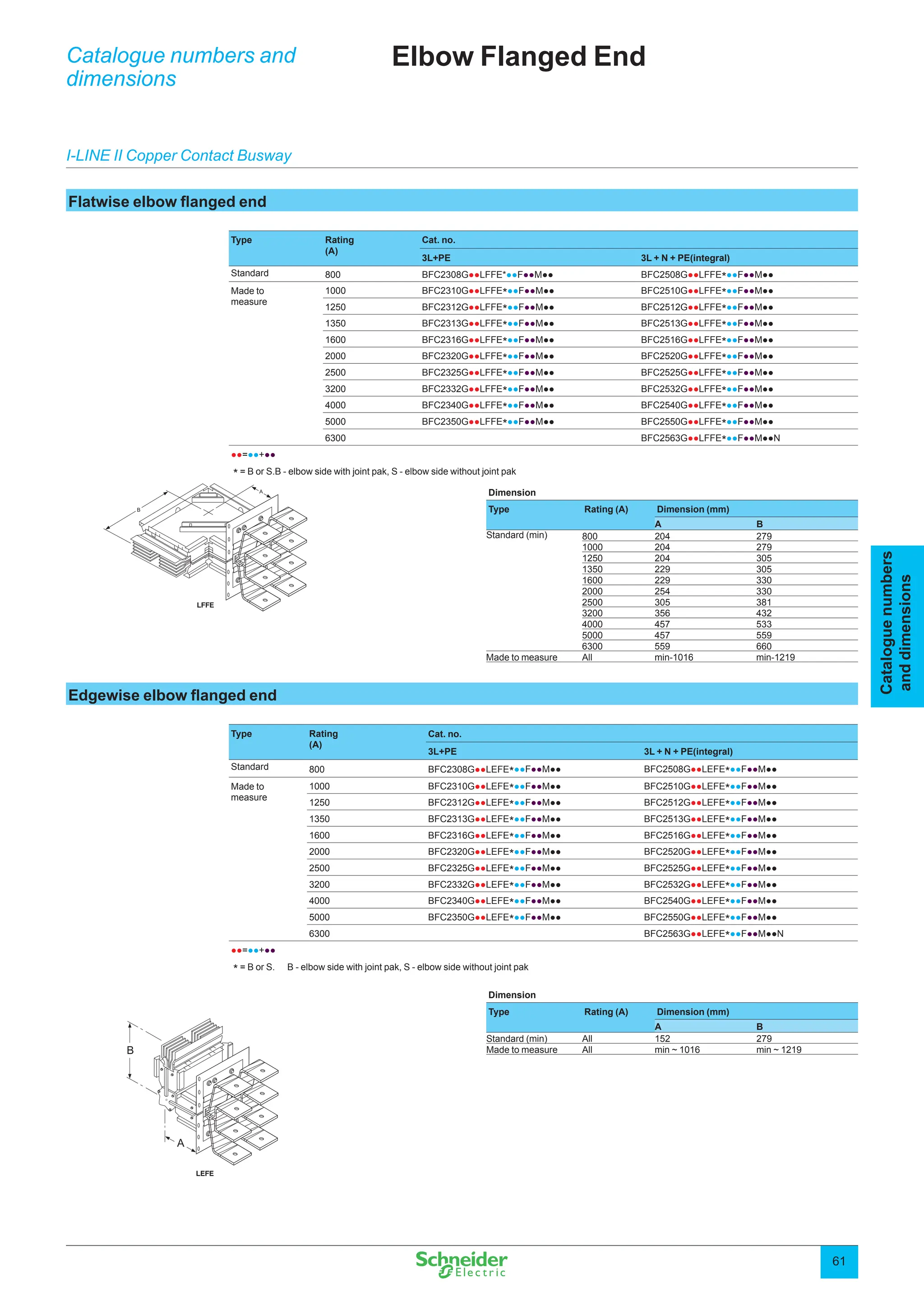 01_I-Line-II-IEC-Busway-Catalogue-CFD-BFC.pdf