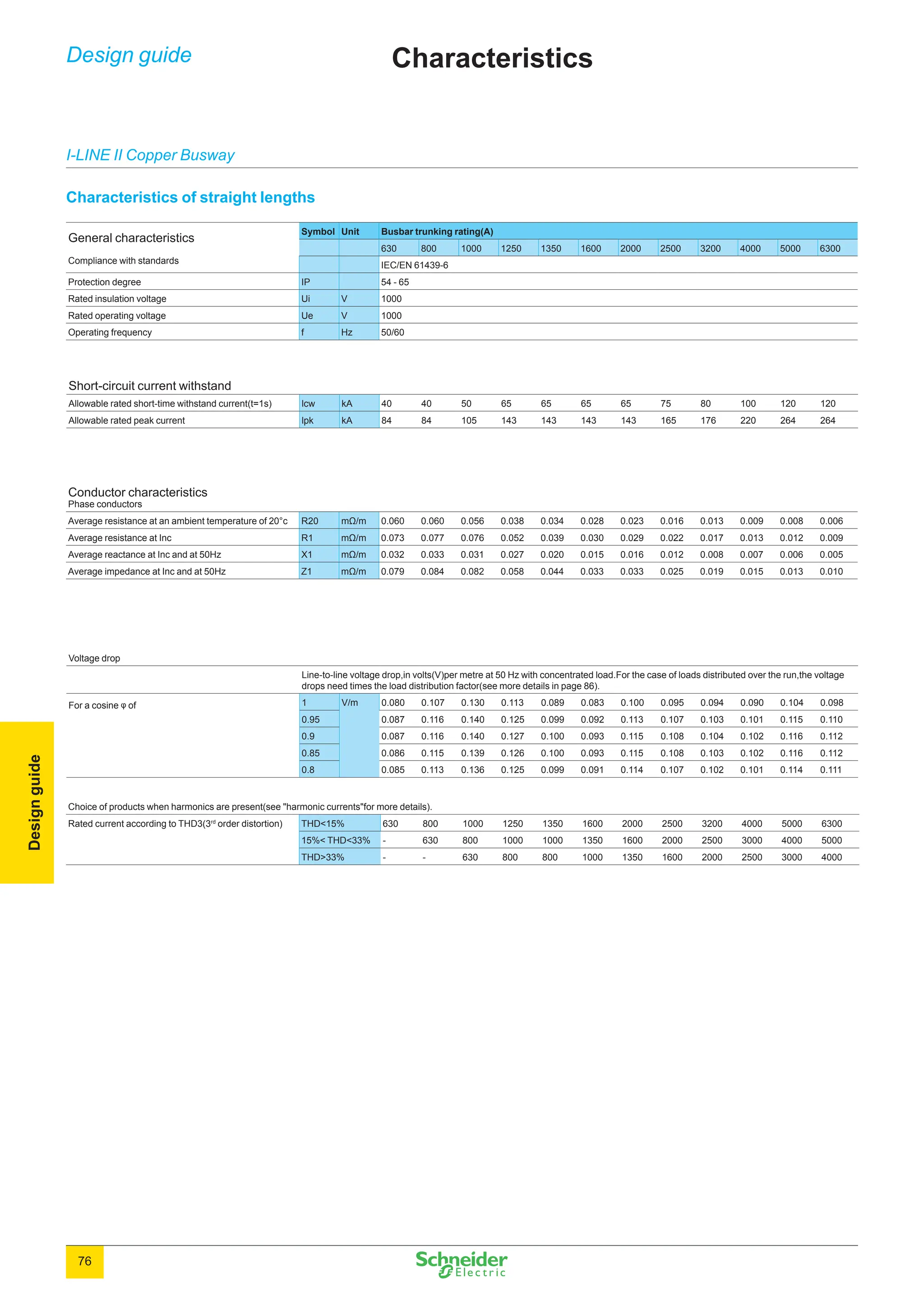 01_I-Line-II-IEC-Busway-Catalogue-CFD-BFC.pdf