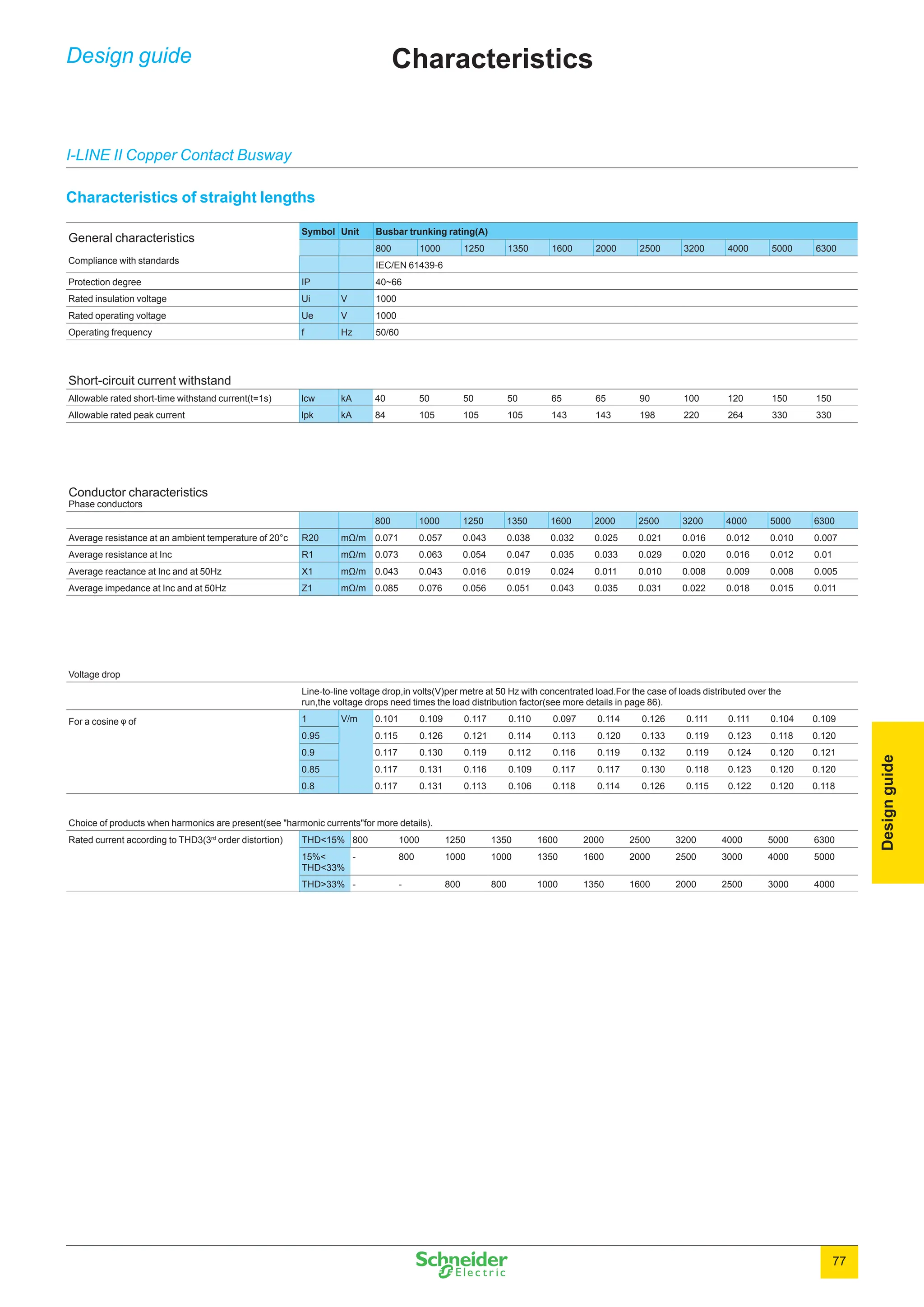 01_I-Line-II-IEC-Busway-Catalogue-CFD-BFC.pdf