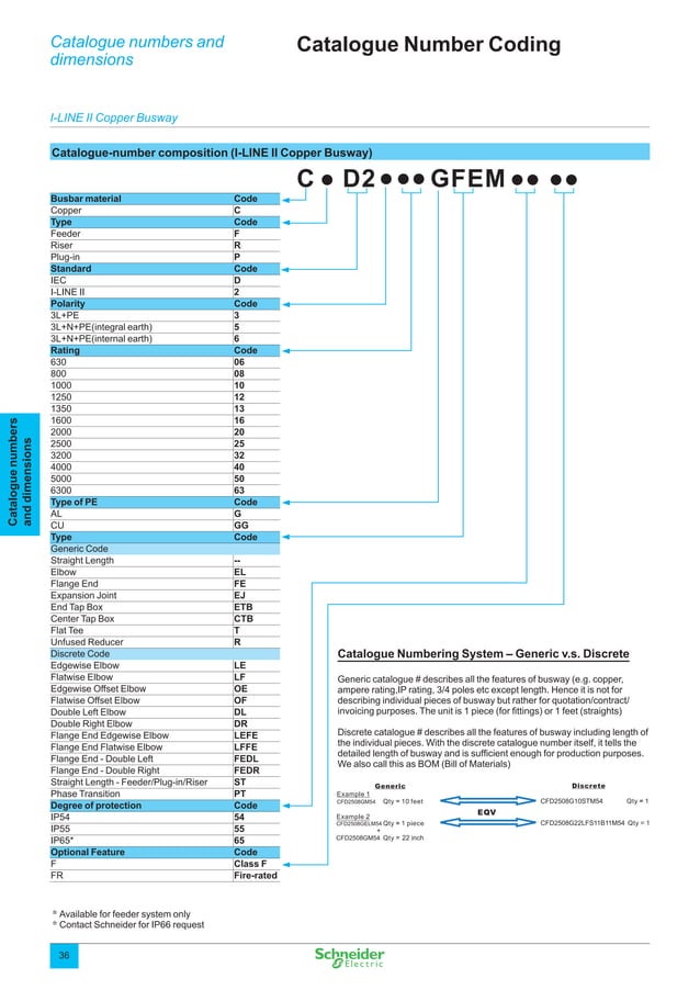 01_I-Line-II-IEC-Busway-Catalogue-CFD-BFC.pdf