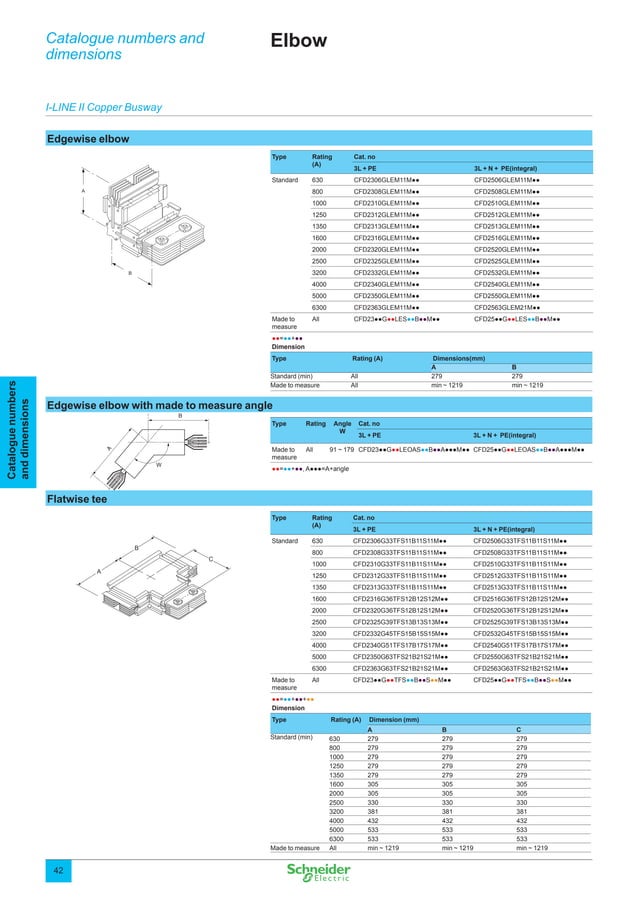 01_I-Line-II-IEC-Busway-Catalogue-CFD-BFC.pdf