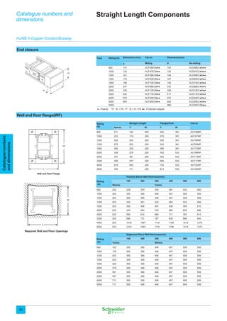 01_I-Line-II-IEC-Busway-Catalogue-CFD-BFC.pdf