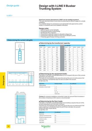 01_I-Line-II-IEC-Busway-Catalogue-CFD-BFC.pdf