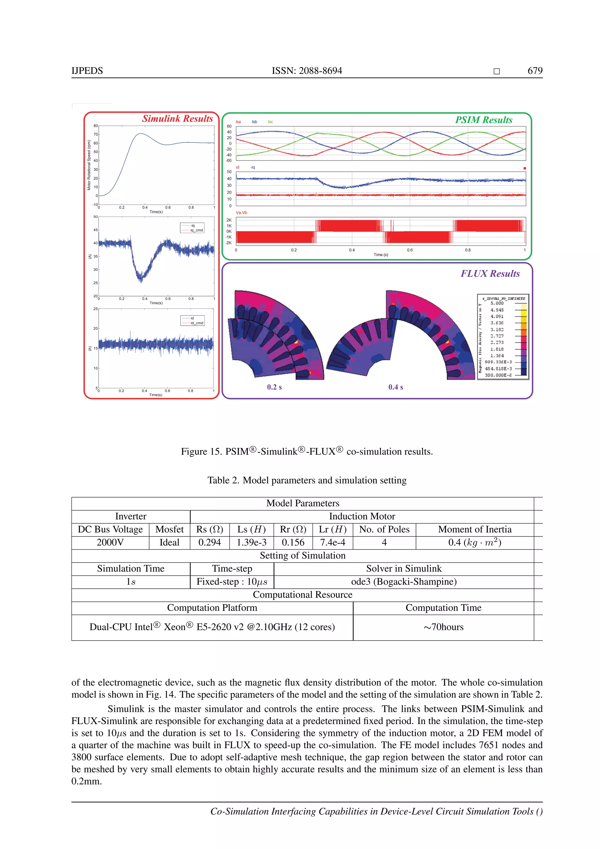 Co Simulation Interfacing Capabilities In Device Level Power Electronic