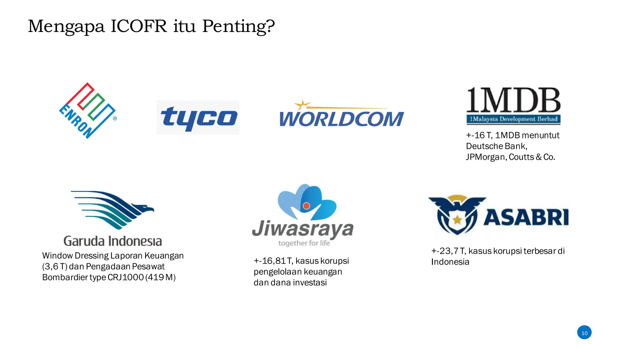 01_IAI_Webinar_ICOFR-FINAL-1-IKATAN AKUNTAN INDONESIA | PDF