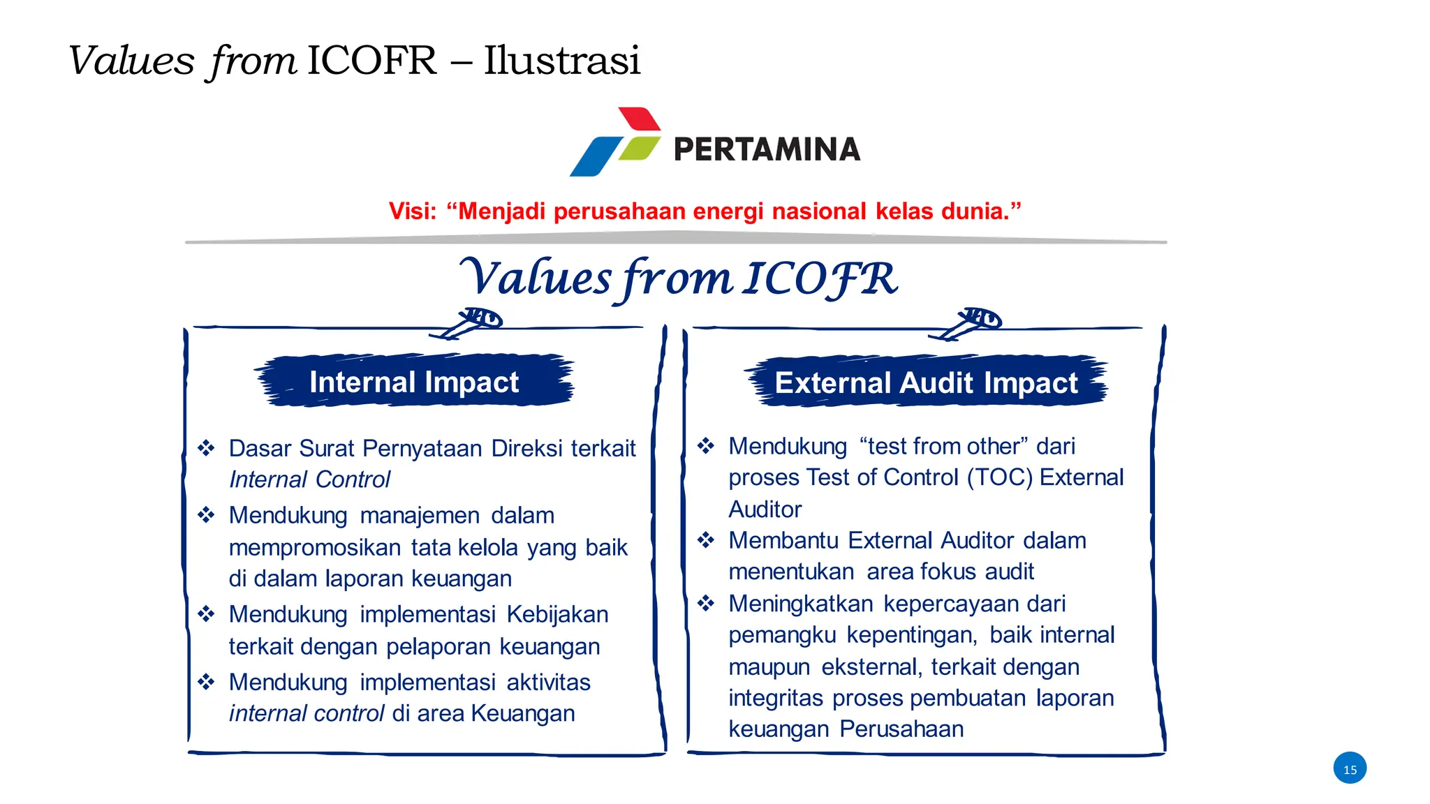 01_IAI_Webinar_ICOFR-FINAL-1-IKATAN AKUNTAN INDONESIA | PDF