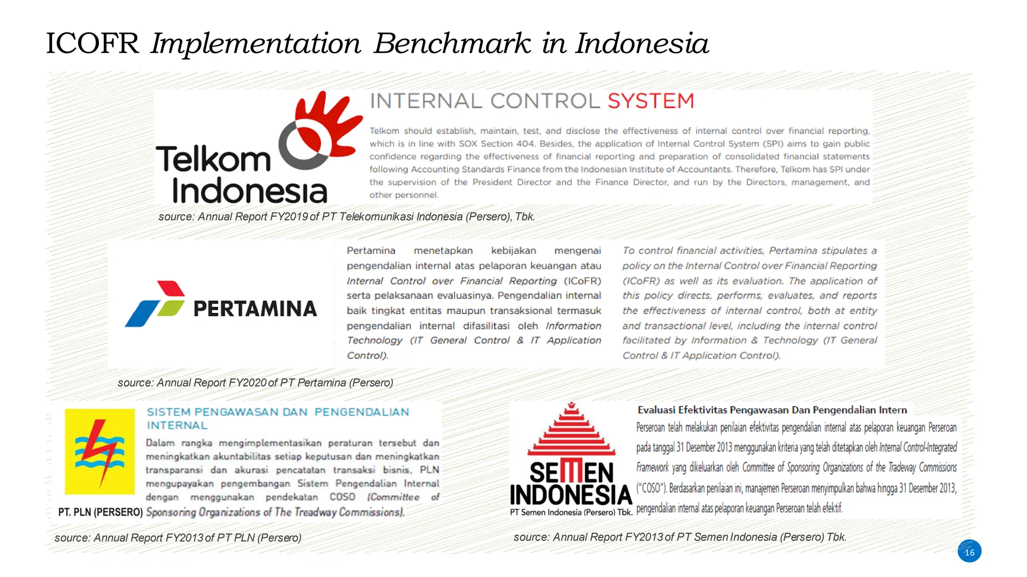 01_IAI_Webinar_ICOFR-FINAL-1-IKATAN AKUNTAN INDONESIA | PDF
