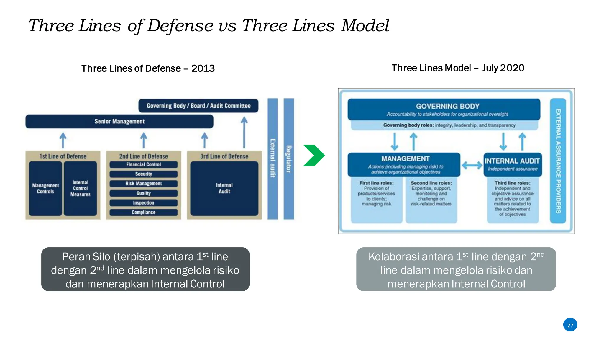 01_IAI_Webinar_ICOFR-FINAL-1-IKATAN AKUNTAN INDONESIA | PDF