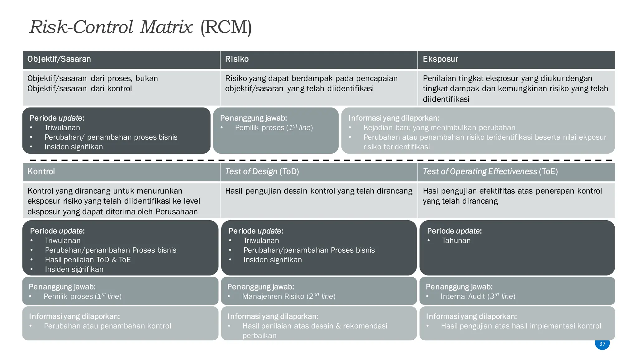 01_IAI_Webinar_ICOFR-FINAL-1-IKATAN AKUNTAN INDONESIA | PDF