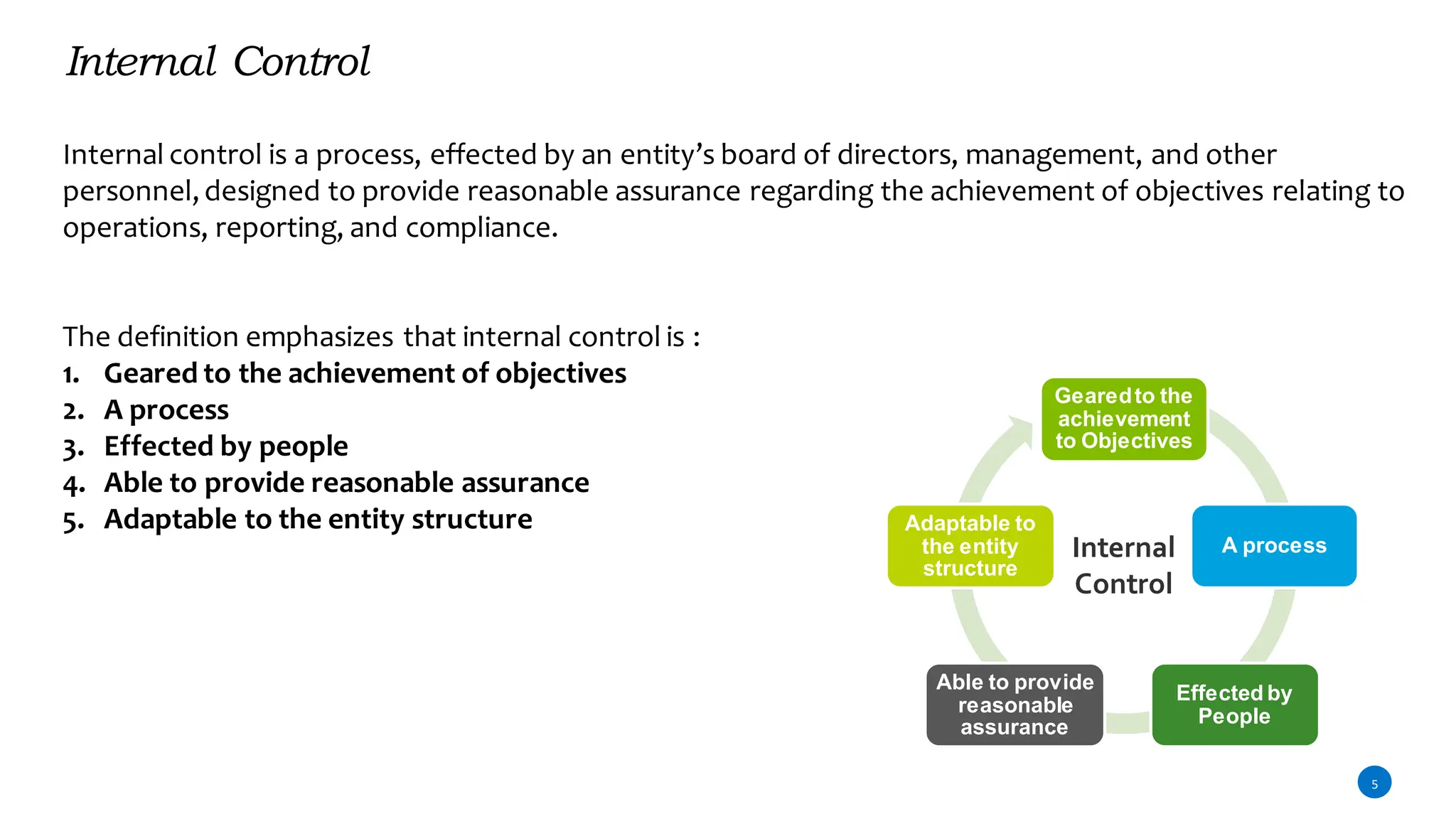 01_IAI_Webinar_ICOFR-FINAL-1-IKATAN AKUNTAN INDONESIA | PDF