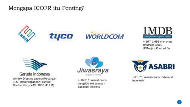01_IAI_Webinar_ICOFR-FINAL-1-IKATAN AKUNTAN INDONESIA | PDF