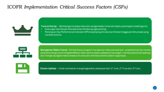 01_IAI_Webinar_ICOFR-FINAL-1-IKATAN AKUNTAN INDONESIA | PDF