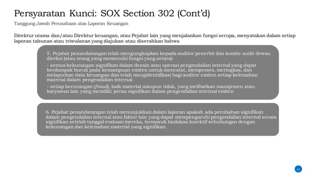 01_IAI_Webinar_ICOFR-FINAL-1-IKATAN AKUNTAN INDONESIA | PDF