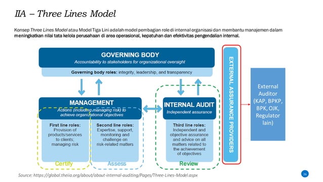 01_IAI_Webinar_ICOFR-FINAL-1-IKATAN AKUNTAN INDONESIA | PDF