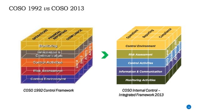 01_IAI_Webinar_ICOFR-FINAL-1-IKATAN AKUNTAN INDONESIA | PDF
