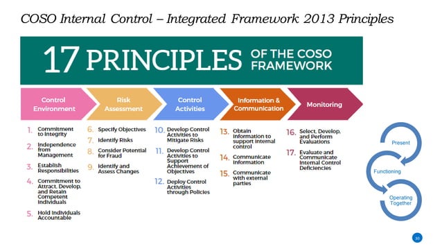 01_IAI_Webinar_ICOFR-FINAL-1-IKATAN AKUNTAN INDONESIA | PDF