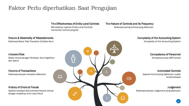 01_IAI_Webinar_ICOFR-FINAL-1-IKATAN AKUNTAN INDONESIA | PDF